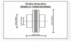 Acople Convencional: Modelo T - Tupac Acoplamientos S.A.